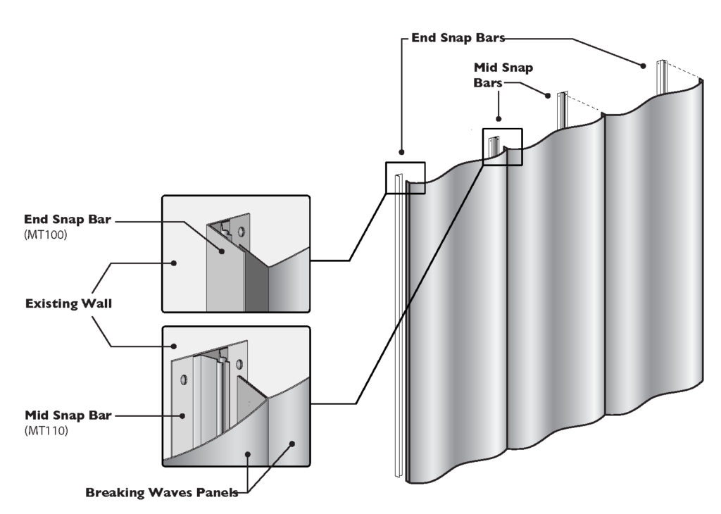 Tides Breaking Waves Wall - Moz Designs | Architectural Products + Metals