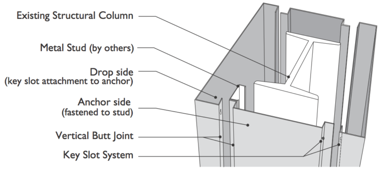 Square Metal Column Covers CC150 - Moz Designs | Architectural Products ...